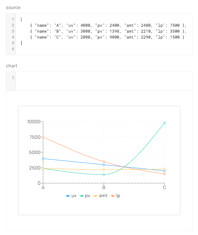 Chart - Plugins — DatoCMS Chart - Plugins — DatoCMS