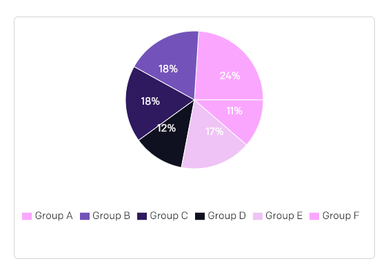 Chart - Plugins — DatoCMS Chart - Plugins — DatoCMS
